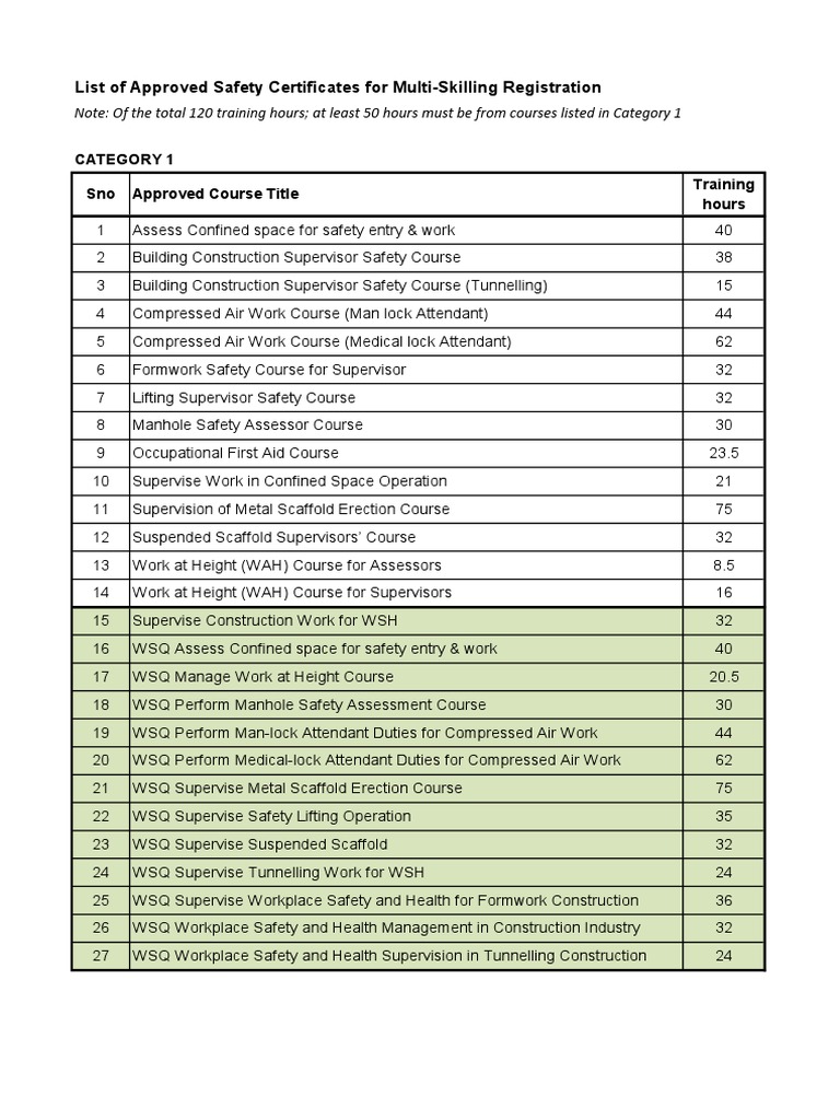 List of Safety Courses | PDF | Occupational Safety And Health | Workplace