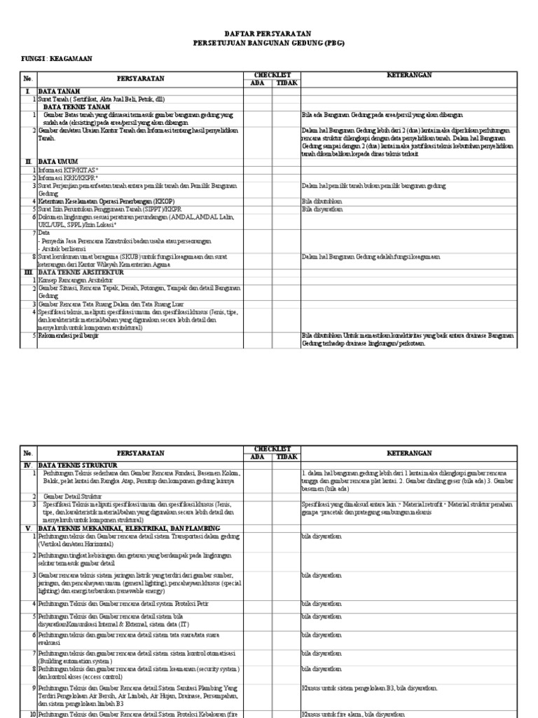 checklist NON SEDERHANA (Fungsi KEAGAMAAN) | PDF