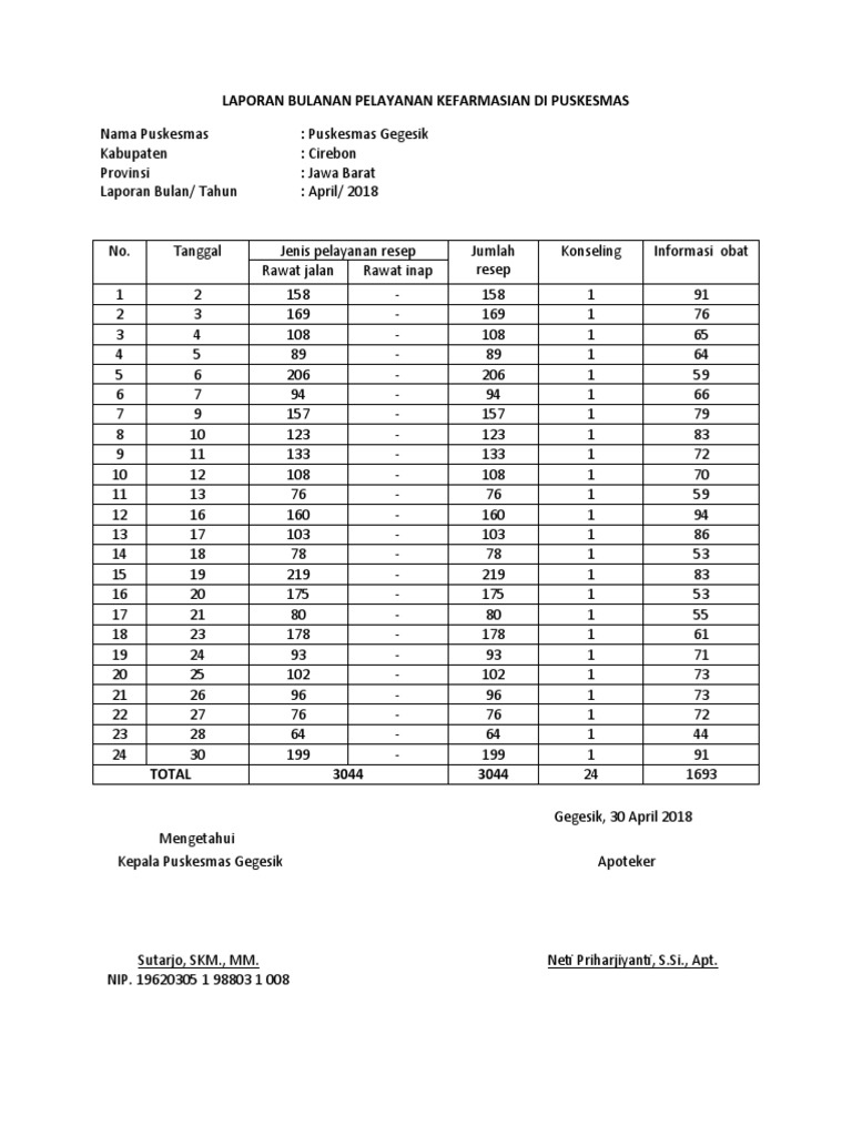 Laporan Bulanan Pelayanan Kefarmasian Di Puskesmas | PDF