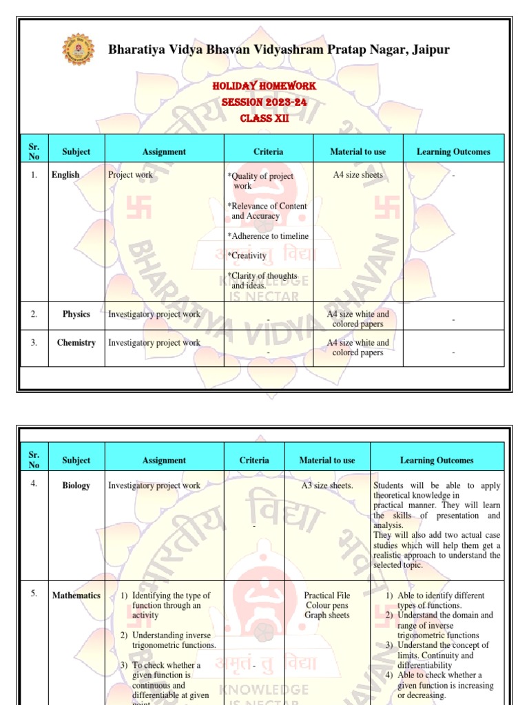 Holiday Homework Class XII 202324 | PDF | Psychology | Function ...