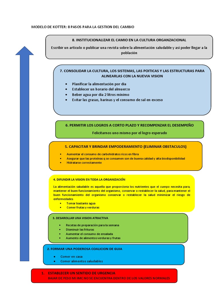 MODELO DE KOTTER | PDF
