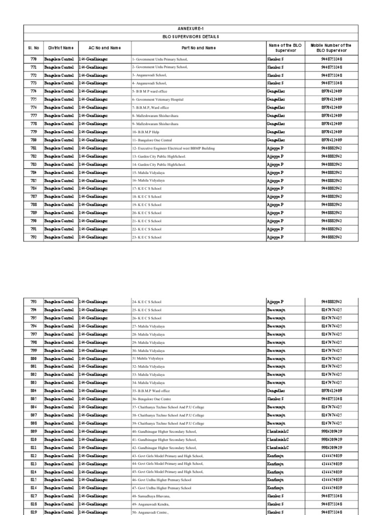 BLO Supervisor List Gandhinagar | PDF | Human Life Stages | Public Services