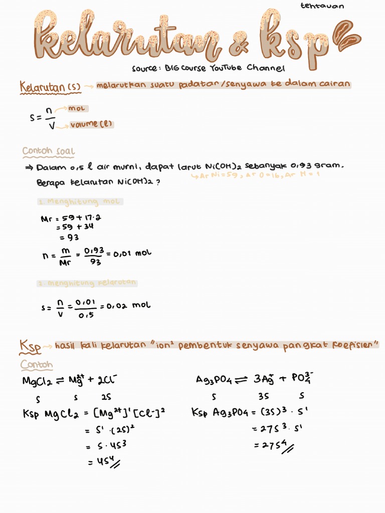 Kelarutan & KSP by Tehtauan | PDF