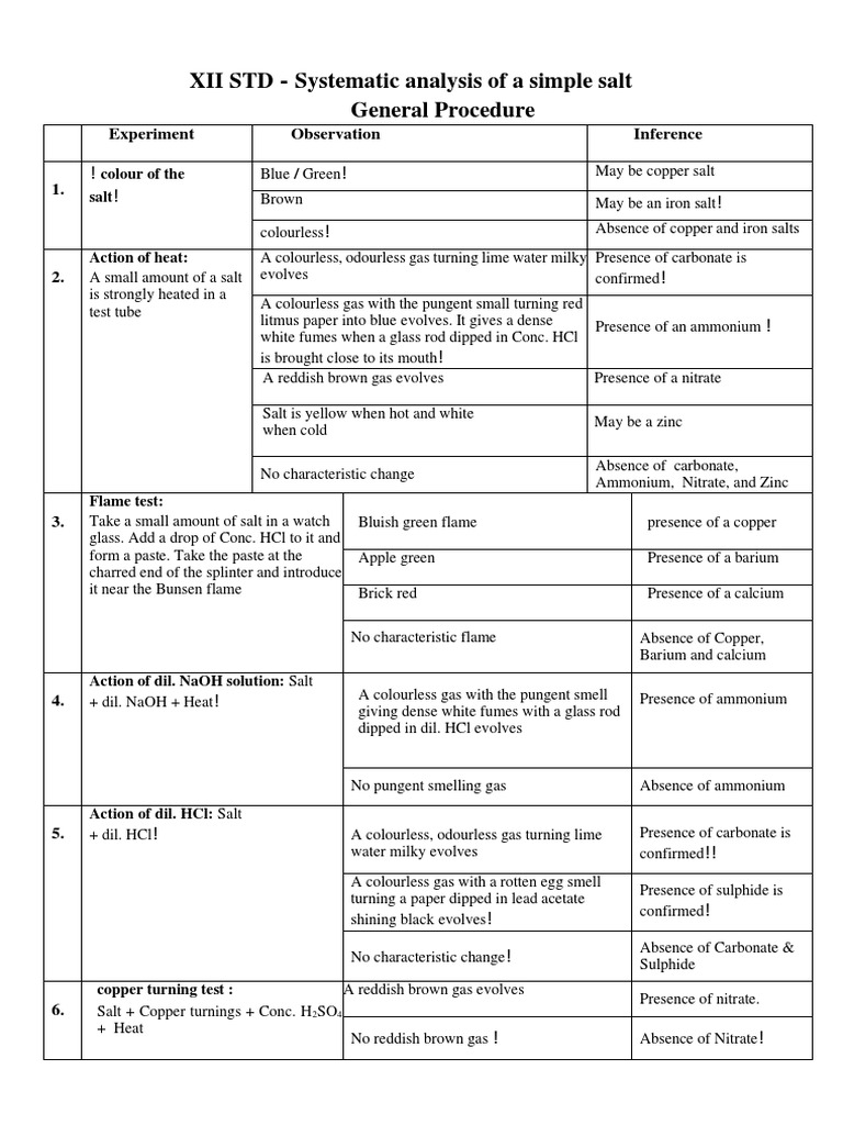 Xi Salt Analysis em | PDF | Ammonium | Salt (Chemistry)