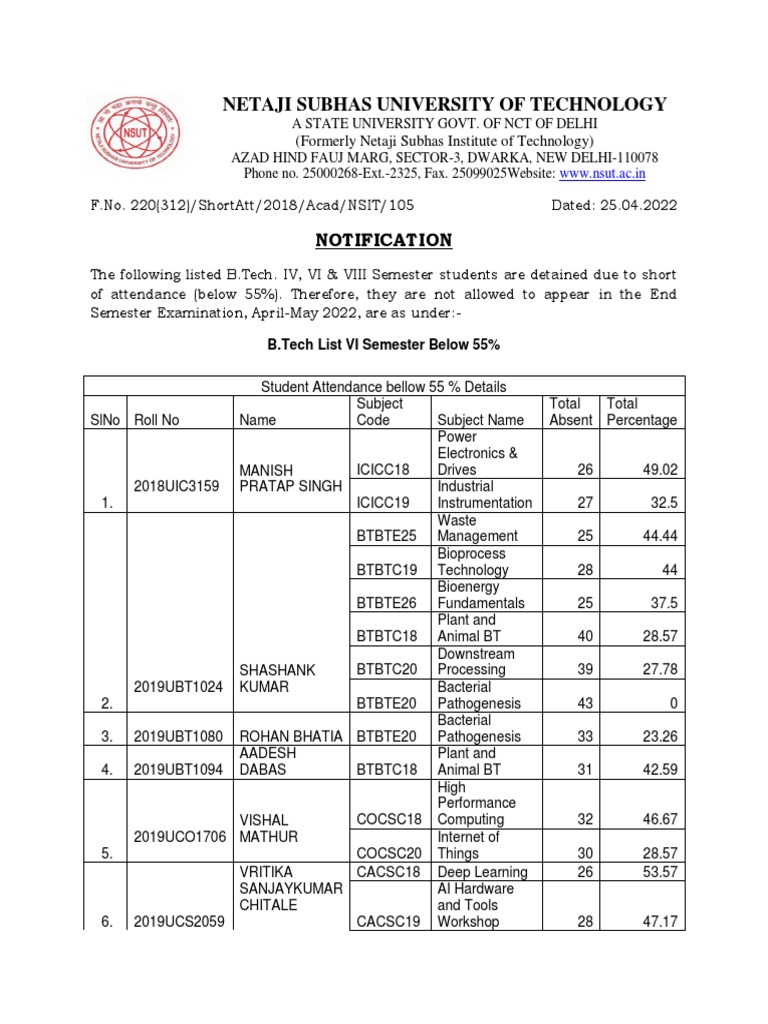 Letter of List Below 55 Finall | PDF | Engineering | Computing