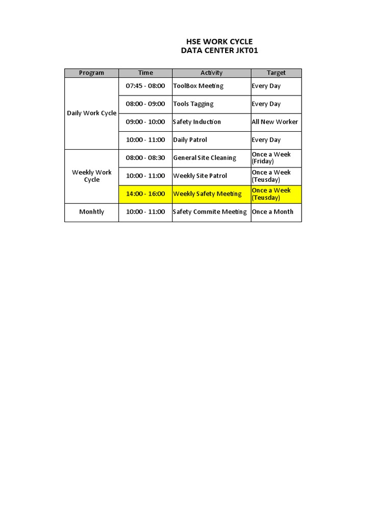 Daily Work Cycle | PDF