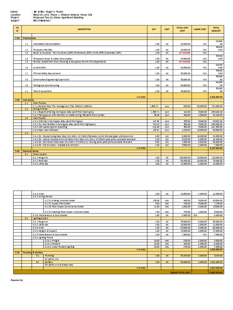 Bill of Materials | PDF | Building Engineering | Building Technology