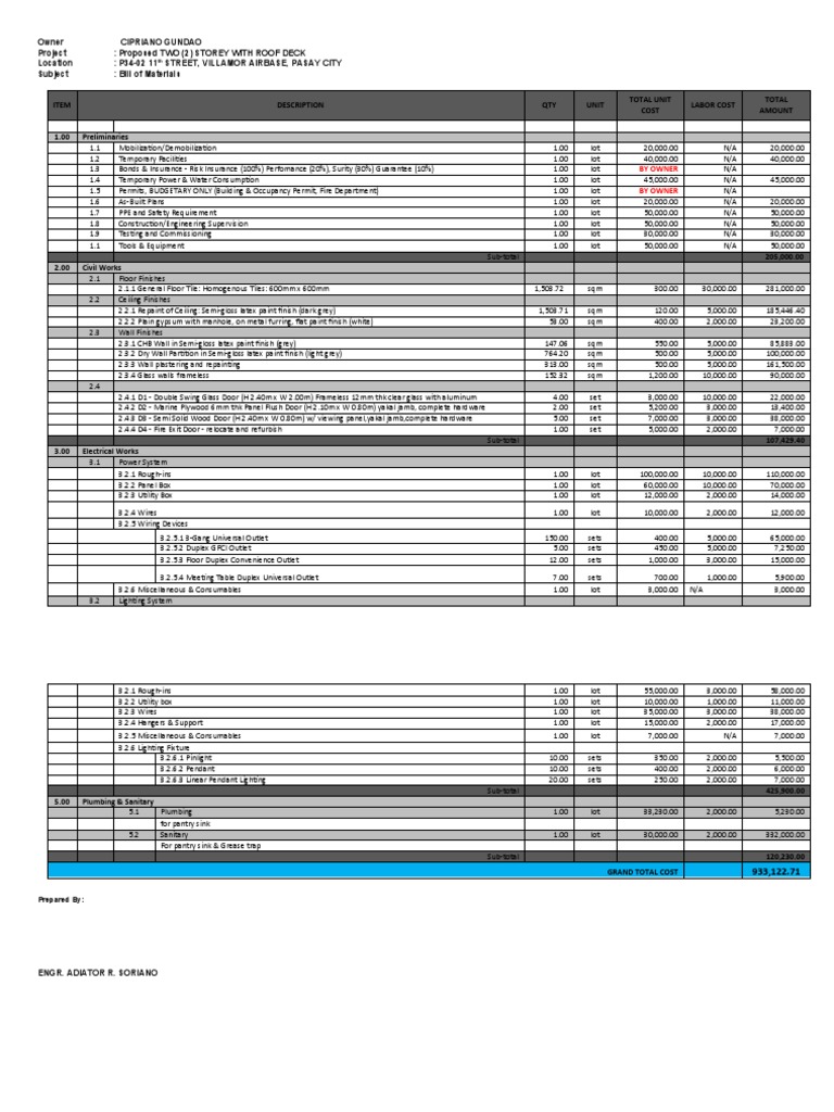Bill of Materials Gicco | PDF | Building Engineering | Building Technology