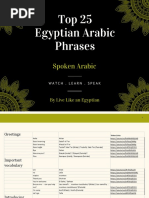 Popular Arabic Expressions Explained | PDF | Arabic | Dialect