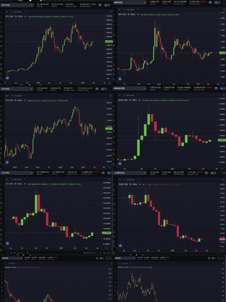 Graficas Bitso | PDF