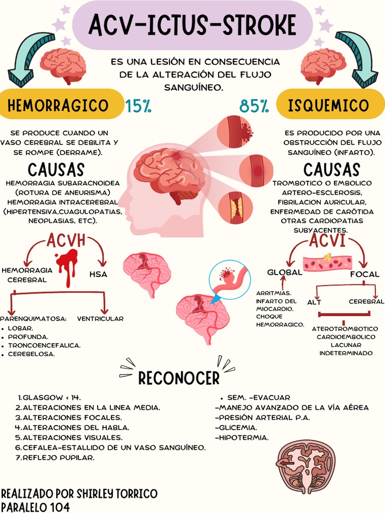 Acv Isquemico y Hemorragico | PDF | Isquemia | Fisiología