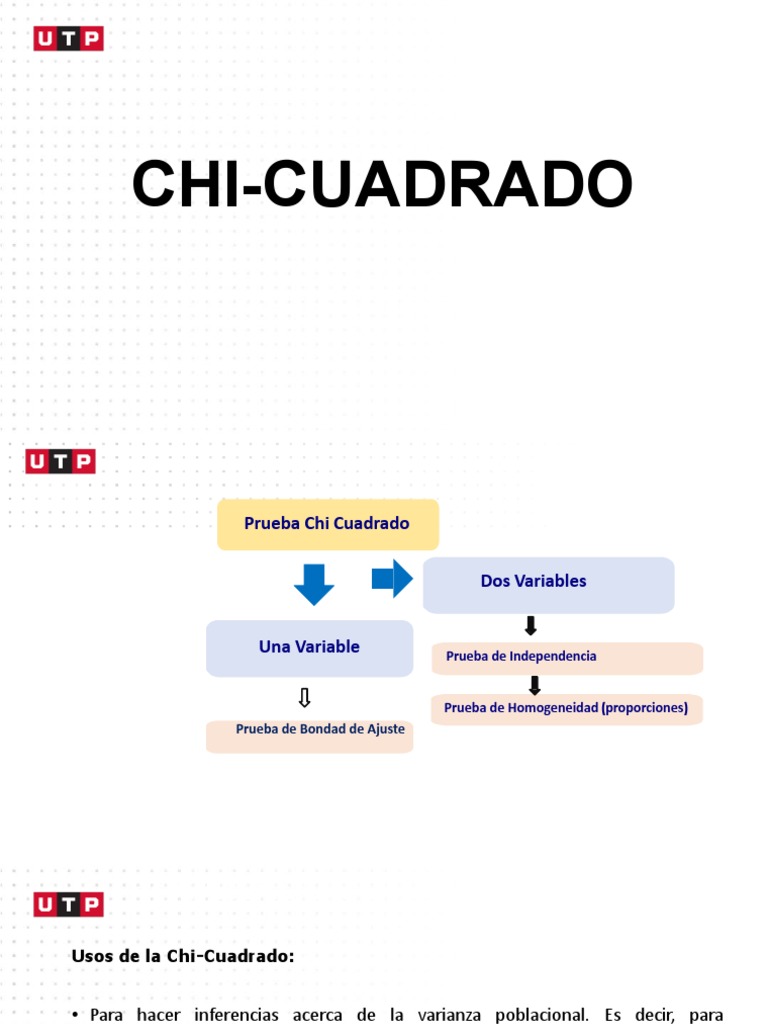 Semana 12 - PDF - CHI-CUADRADO | PDF