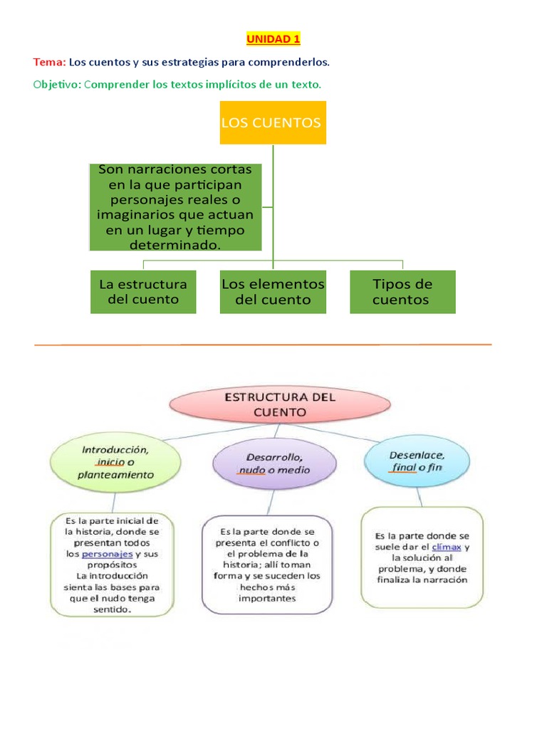 Cuento, Estructura, Elementos, Tipos | PDF