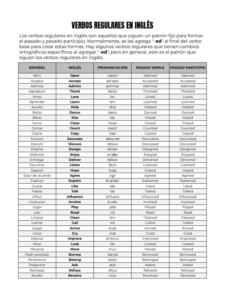 Verbos Regulares en Inglés | PDF