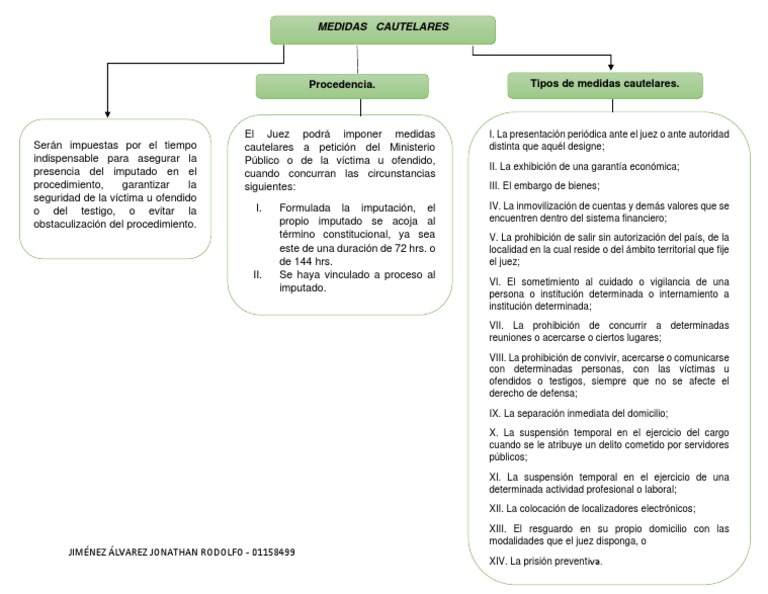 Mapa Medidas Cautelares | PDF | Mandato | Justicia