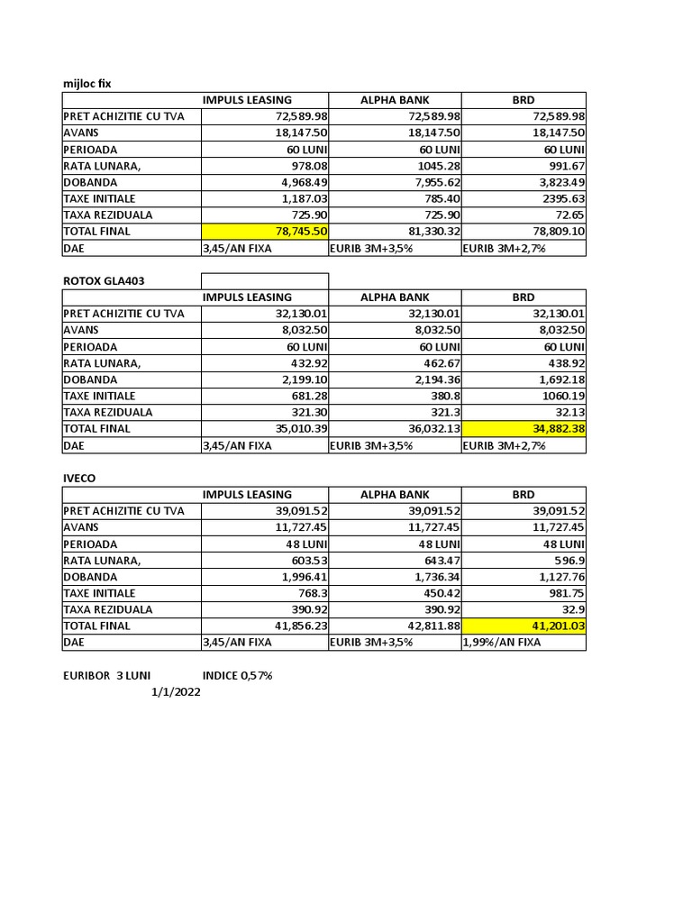 Calcul Rata Dobanzii Leasing | PDF