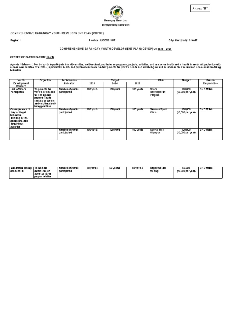 Cbydp Draft SK Baracbac | PDF