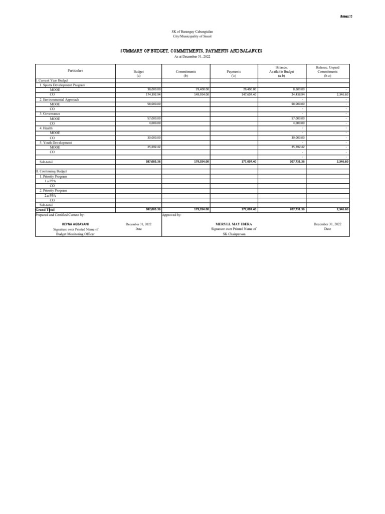 Annex 33 - SBCPB | PDF
