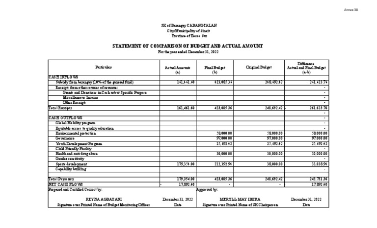 Annex 38 - SCBAA - Cabangtalan | PDF | Economies