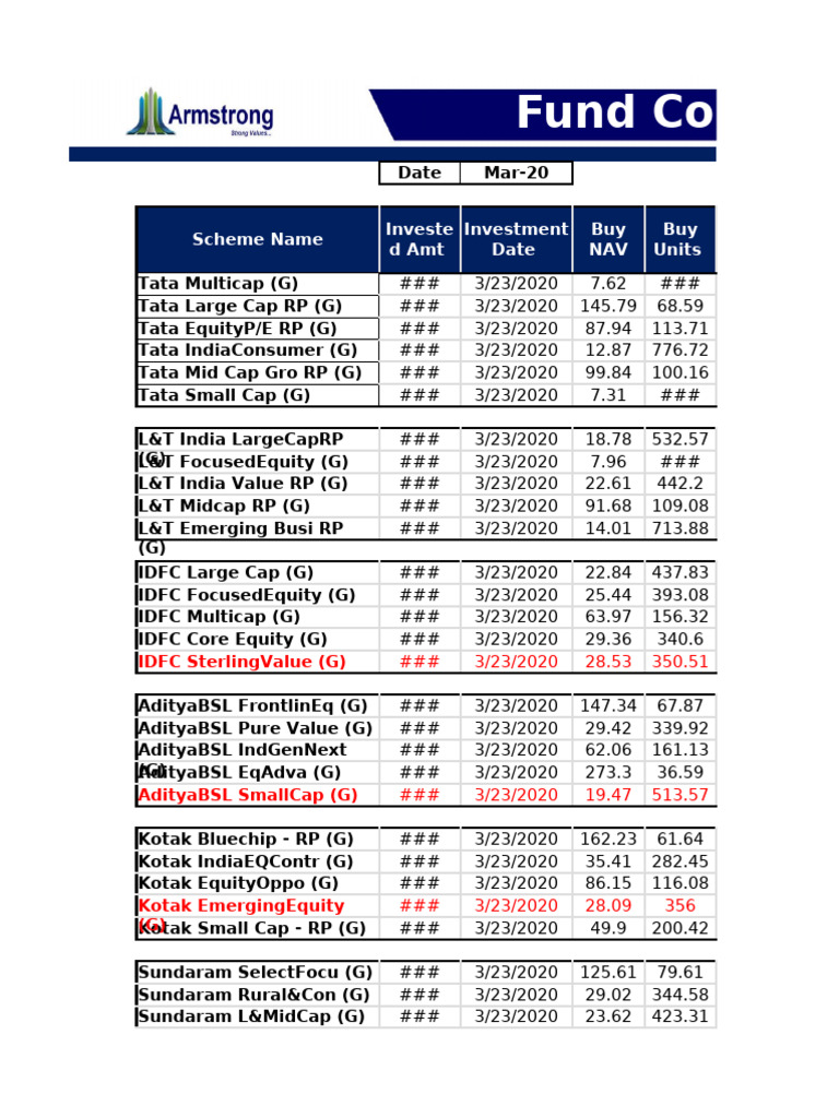 AMC Fund Analysis | PDF | Banks | Banking