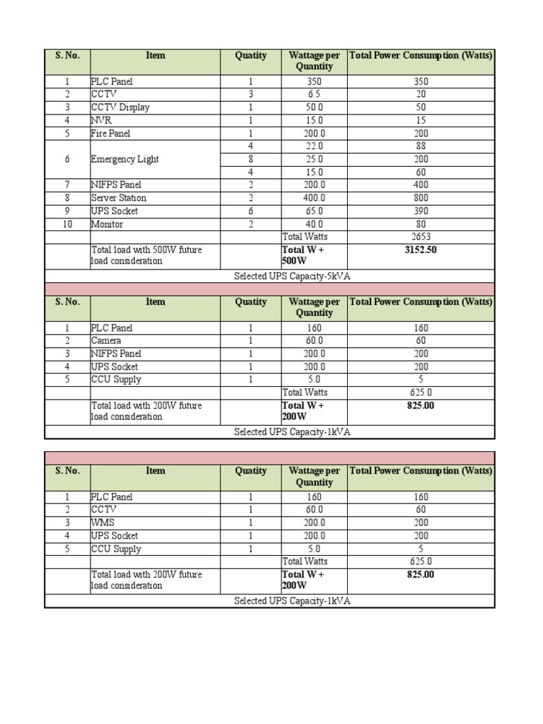 UPS Sizing and Load Calculation Guide | PDF | Power (Physics ...