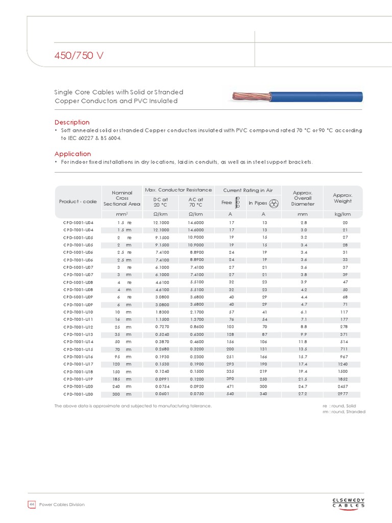 Cables Catalogue | PDF | Pipe (Fluid Conveyance) | Electrical Conductor