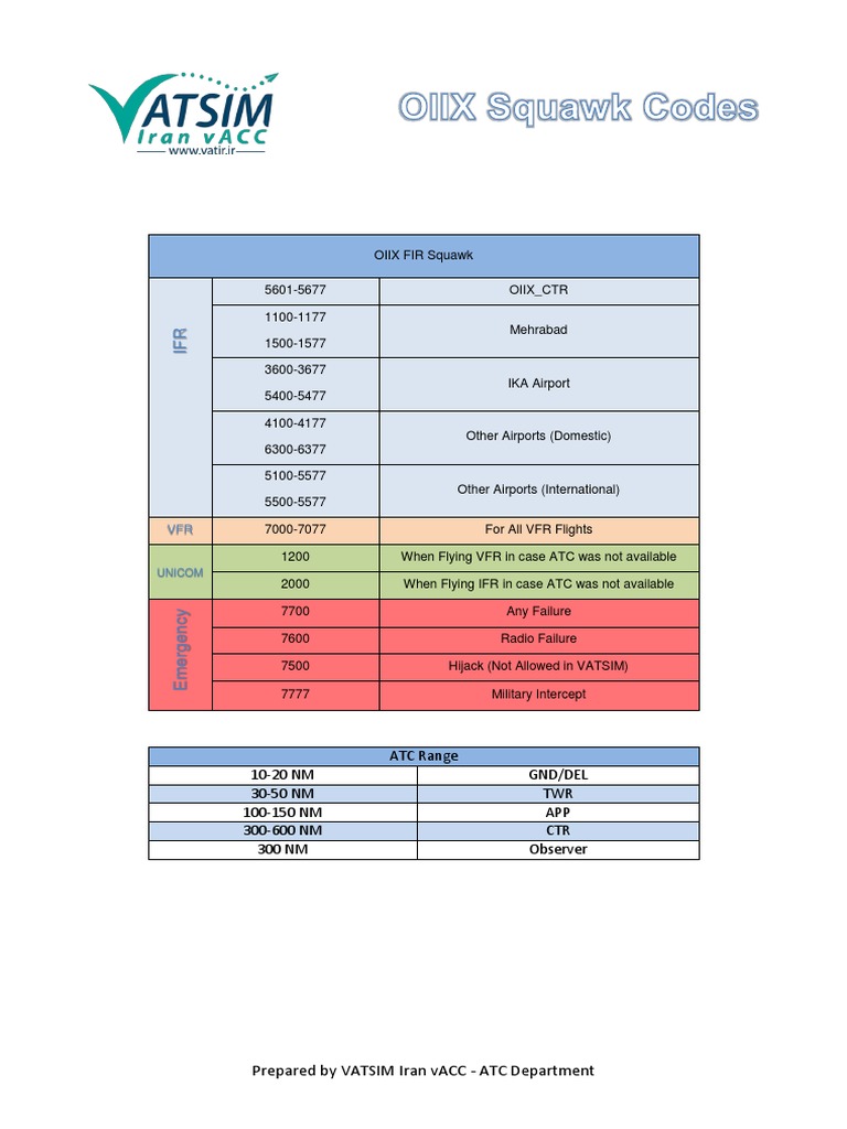 VATSIM Iran Squawk Codes V.2 | PDF