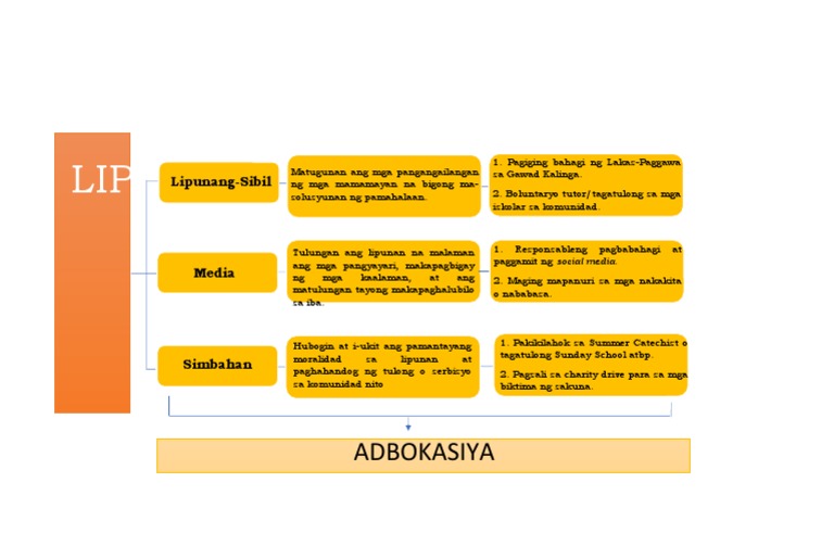 Conceptual Framework | PDF