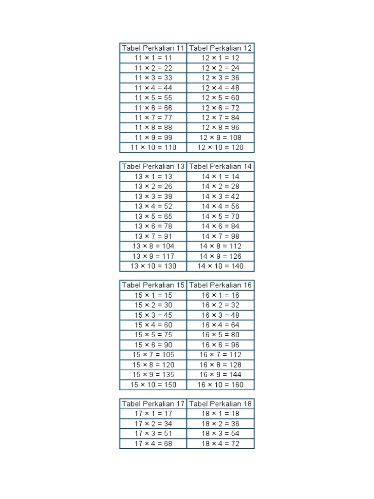 Tabel Perkalian 11 | PDF