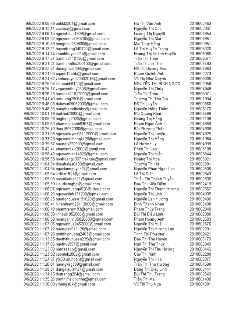 Danh sach tham gia bế giảng KTKT | PDF