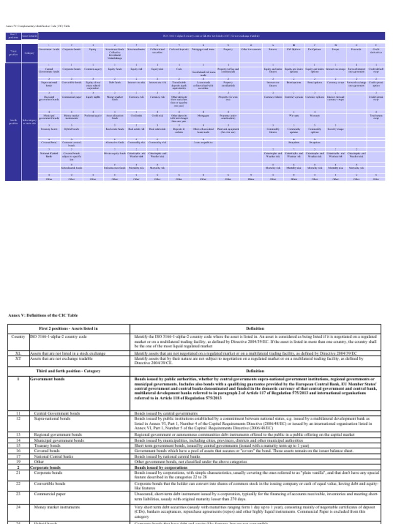 EIOPA-14-052-Annex IV V - CIC Table | PDF | Swap (Finance) | Derivative (Finance)