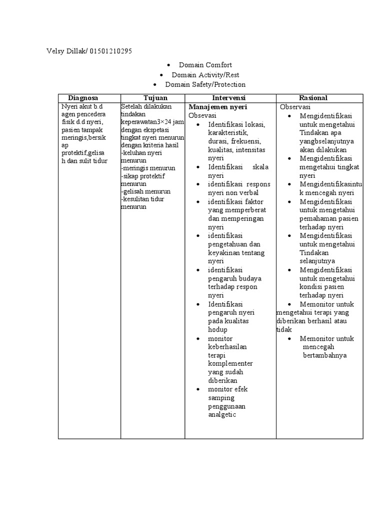 NCP Pada Masalah Cidera Jaringan Lunak | PDF