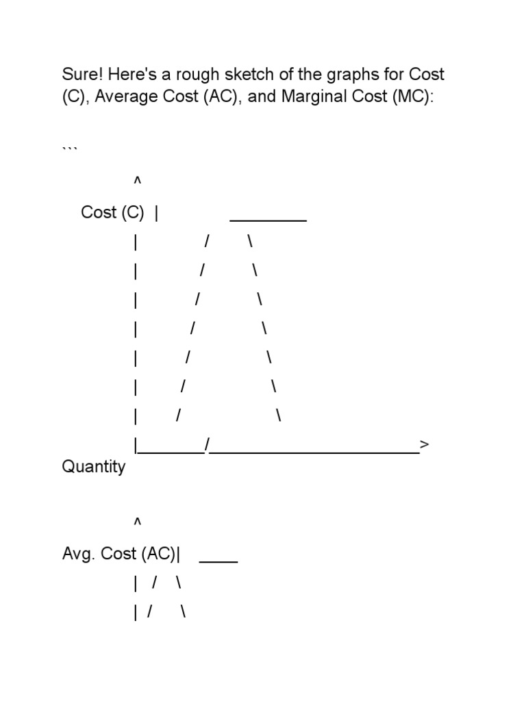 Maths Project | PDF | Average Cost | Marginal Cost