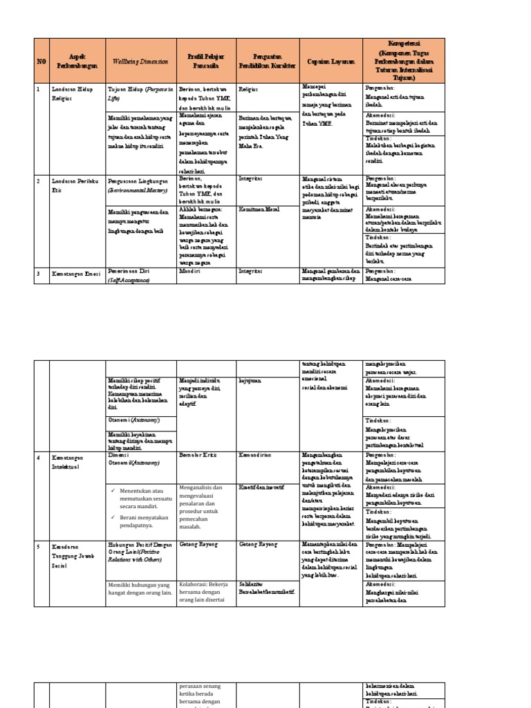 Action Plan 2023-2024 | PDF