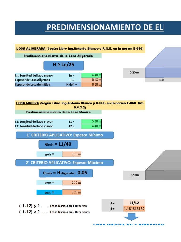 Predimensionamiento de Elementos estructurales con excel | PDF