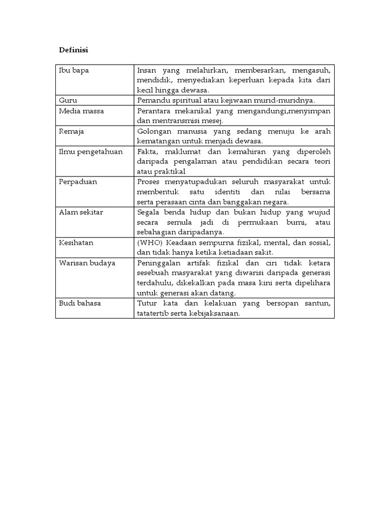 Bm Karangan Nota Pdf Ilmu Sosial