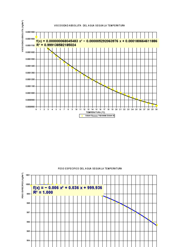 PARAMETROS DEL AGUA (Recuperado Automáticamente) | PDF | Sedimentología | Ciencias de la Tierra