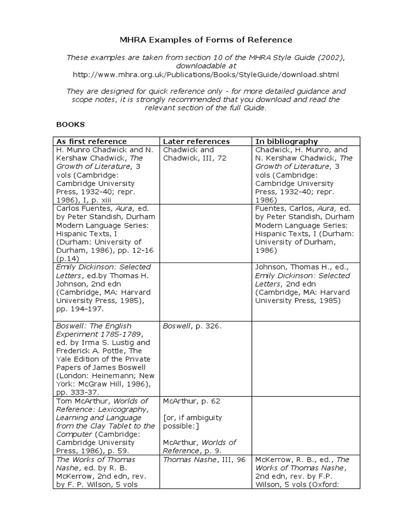 MHRA, References in Footnotes and Writing-A-Bibliography | PDF ...