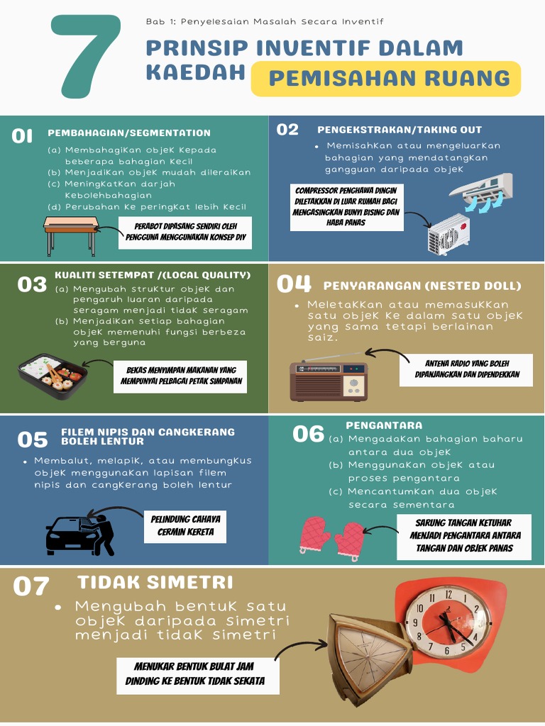 PRINSIP INVENTIF PEMISAHAN RUANG & PEMISAHAN MASA | PDF