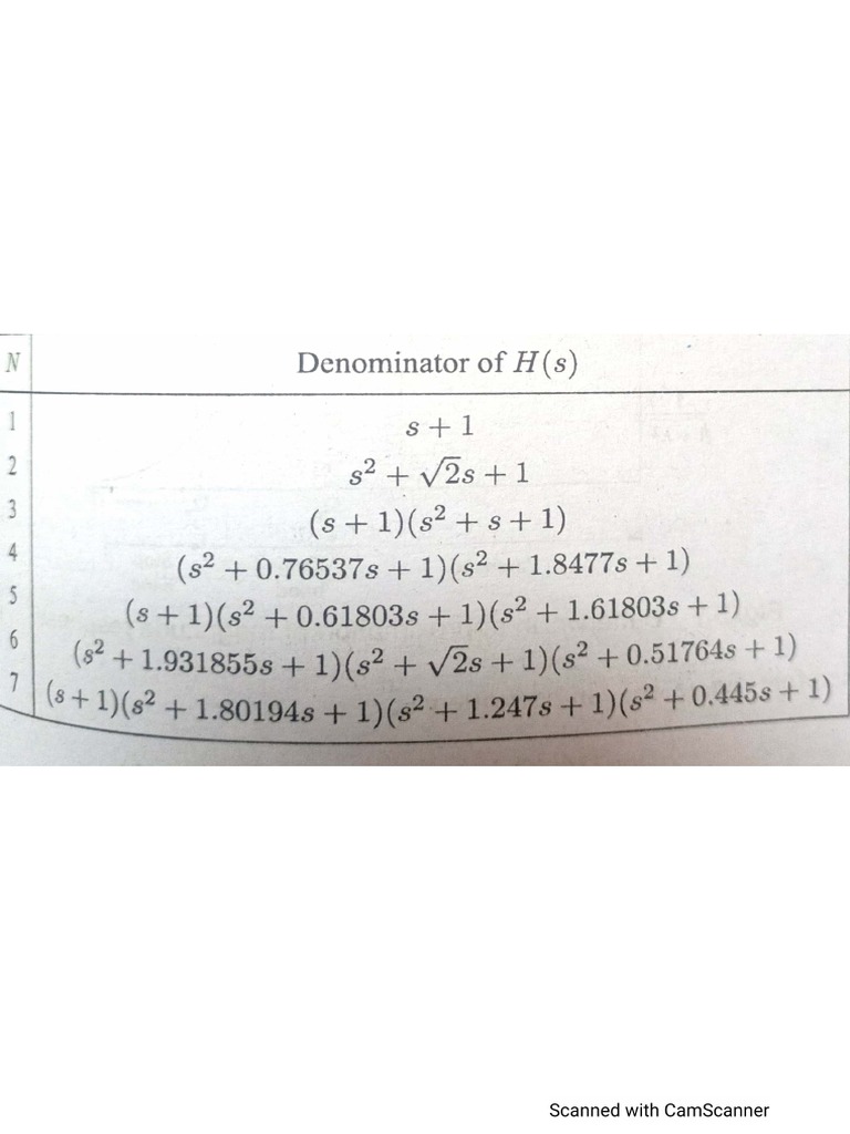DSP IIR Qns MSIGMA | PDF