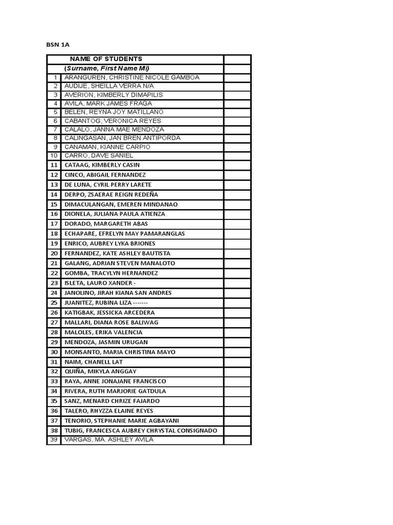 BSN 1A and B LIst | PDF