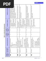 Nasm21250 (MS21250, Nas624 .. Nas644) | PDF | Screw | Building Materials