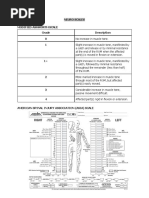 Criteria: Overall Neuropathy Limitations Scale | PDF | Peripheral ...