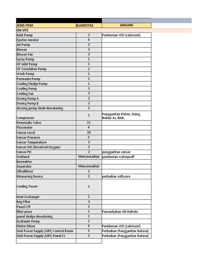 Jadwal Maintenance 2023 | PDF