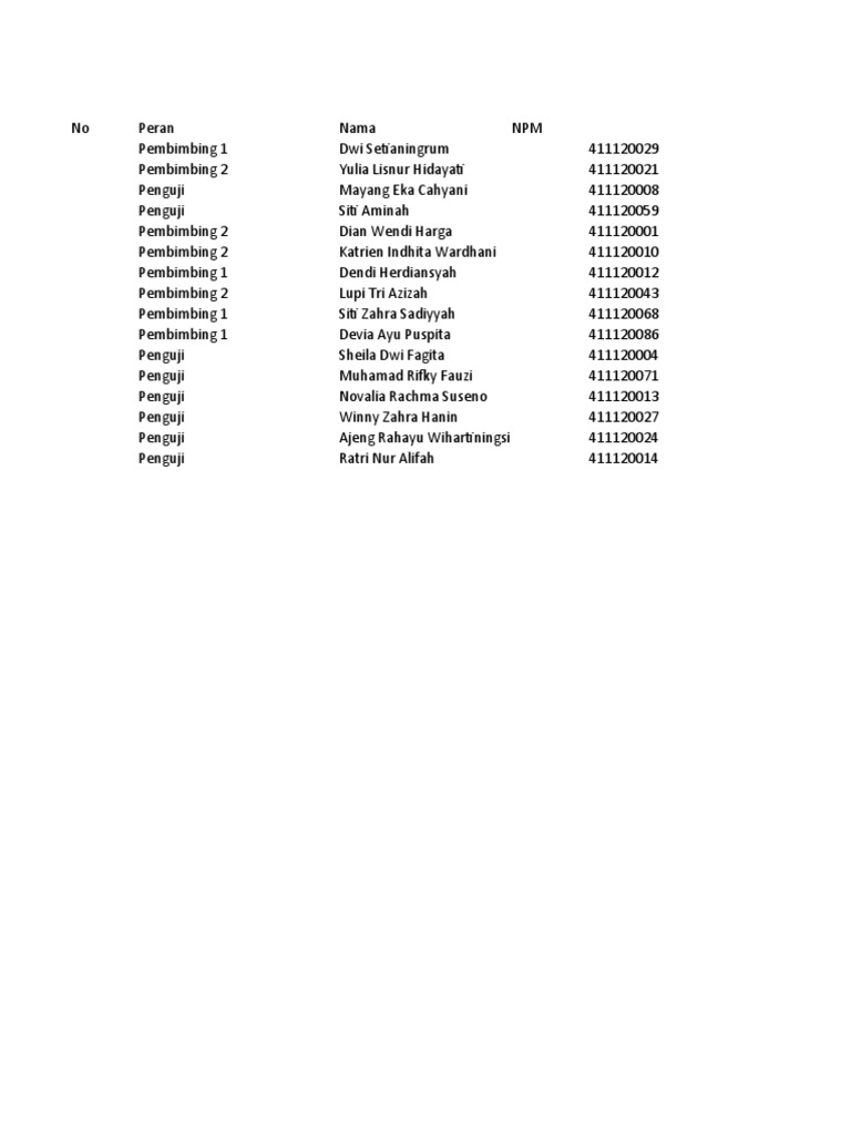 Daftar KTI 2023 | PDF
