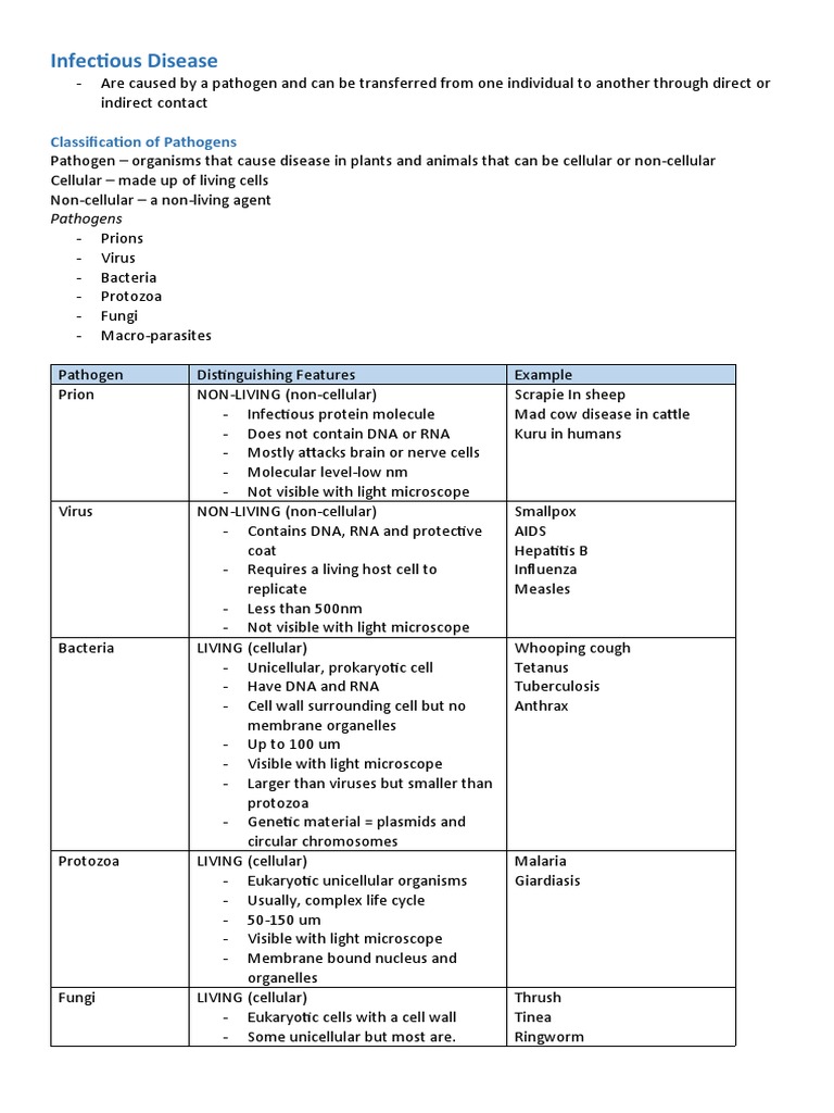Infectious Disease Overview and Notes | PDF | Immune System | Innate ...
