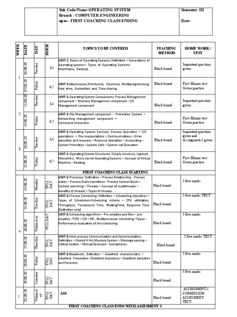 Os Lesson Plan1 | PDF | Process (Computing) | Operating System Os Lesson Plan1 | PDF | Process (Computing) | Operating System