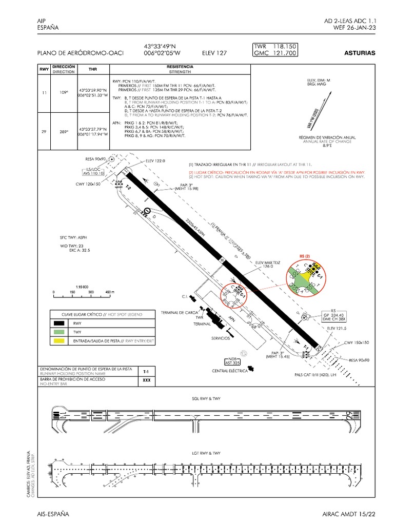 Aerodrome Chart | PDF