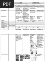 PE MELCs Grade 3 | PDF | Learning | Physical Education