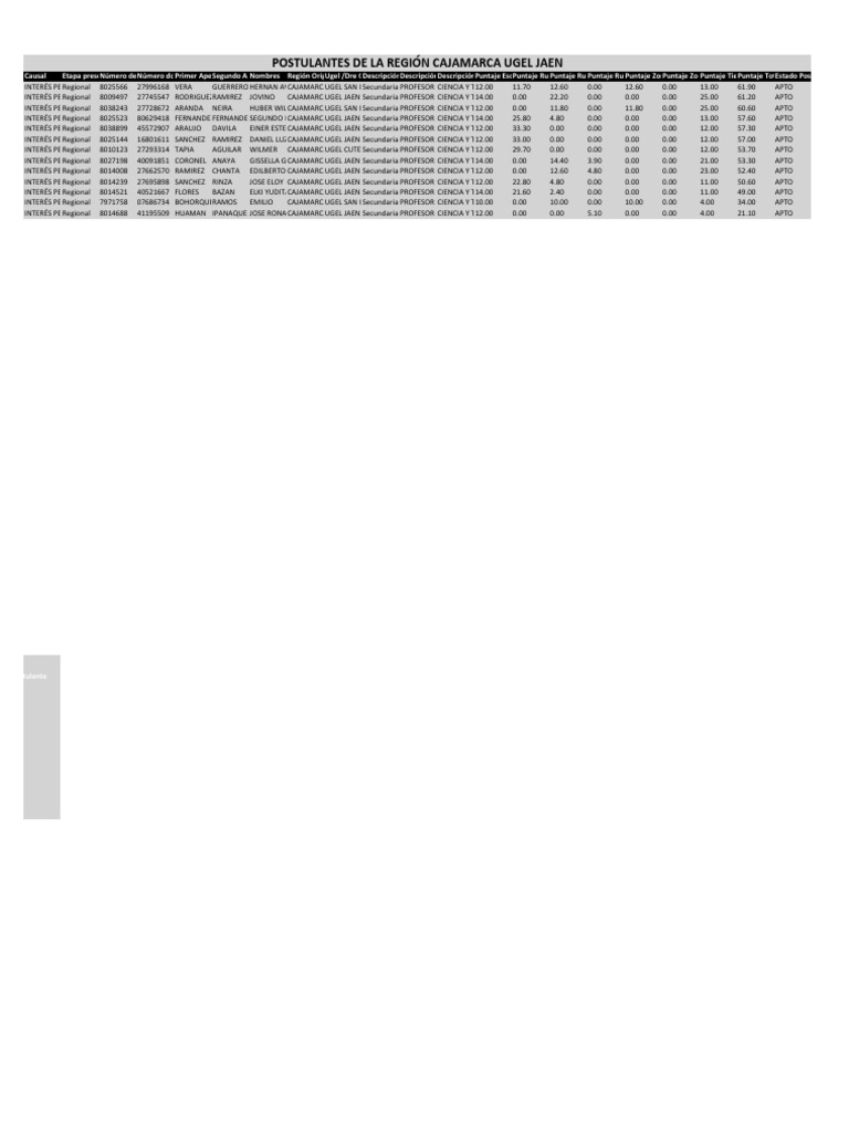 Interes Personal Cyt - 2 | PDF